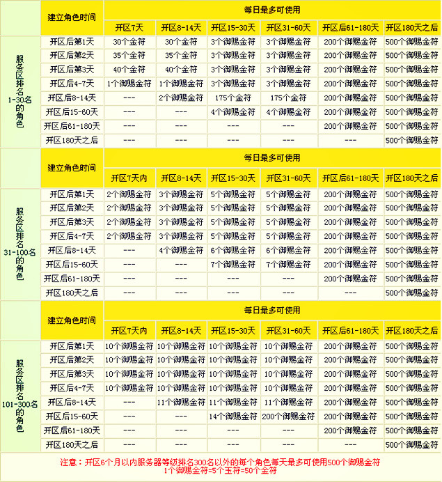 巨人网络客服中心